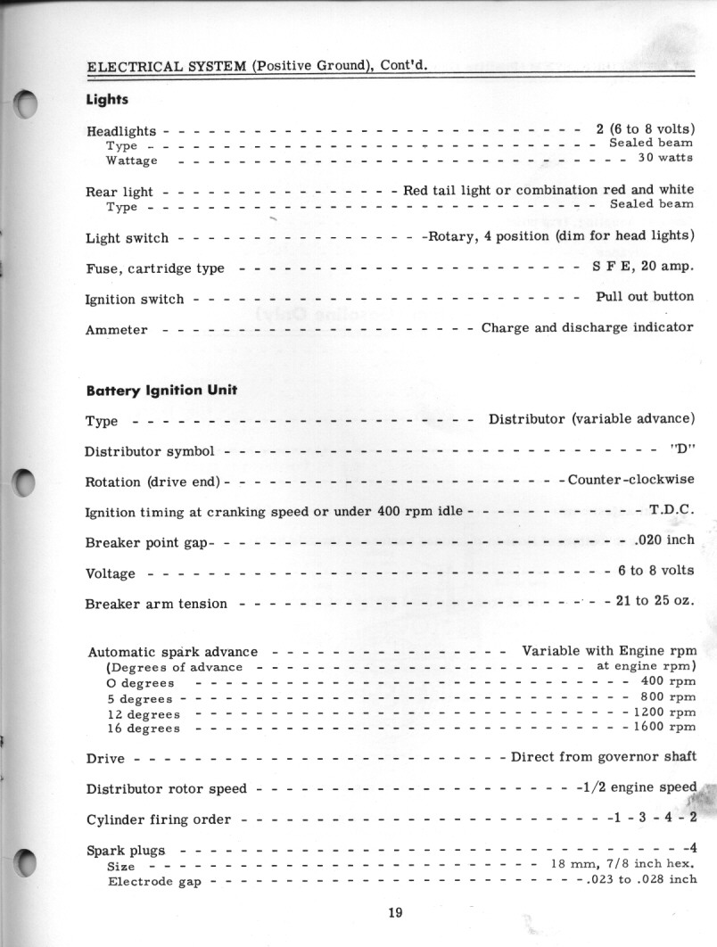 FarmallCub(dot)Info Manual Galleries